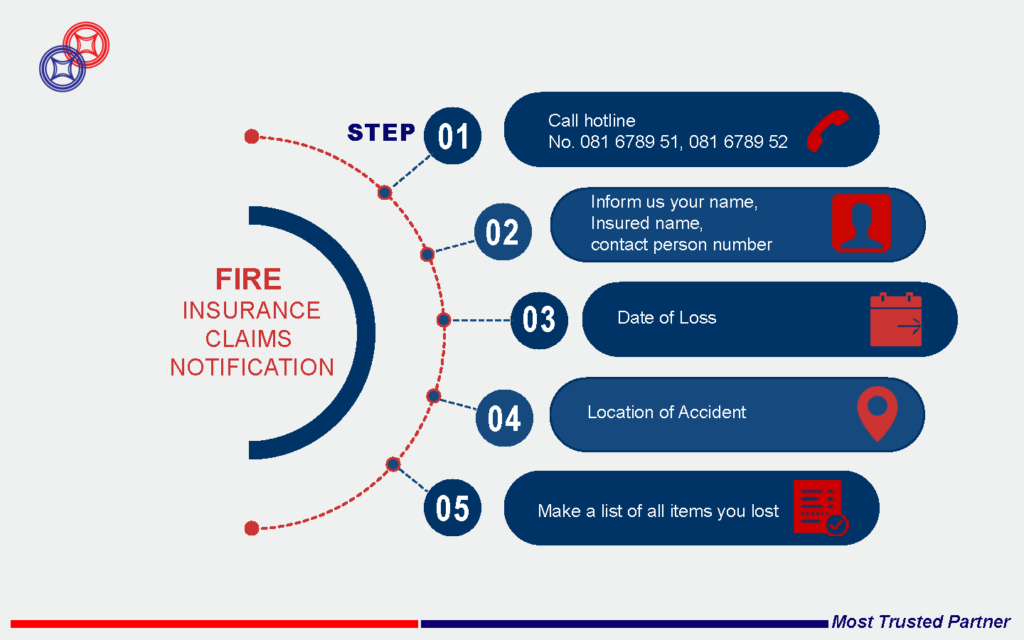 CLAIMS – Dara Insurance Plc.